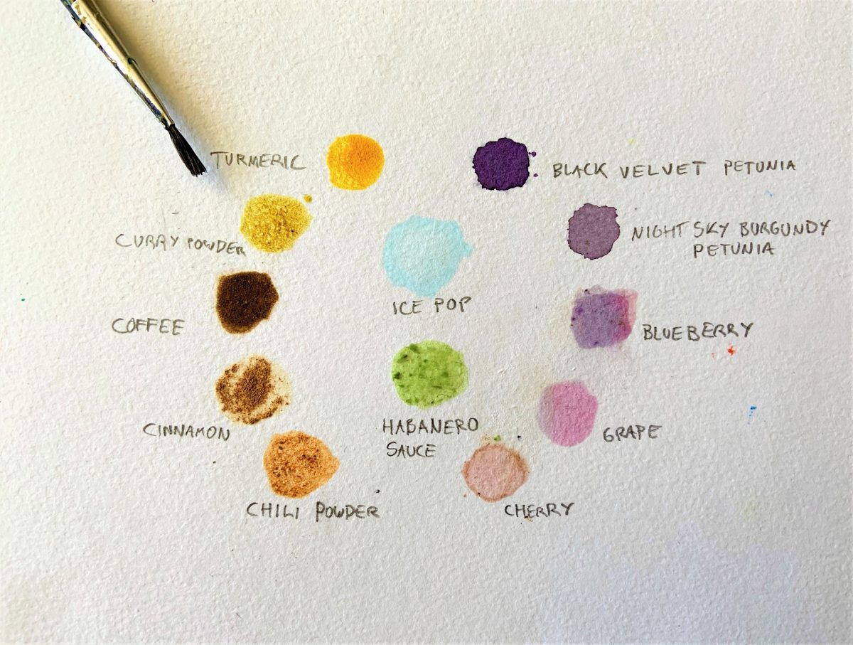 Kohl’s Art Generation Studio at Home: Trip to the Market – Milwaukee ...